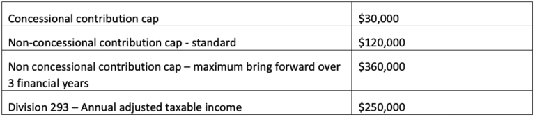 Superannuation rates and thresholds updates - Juggernaut Advisory